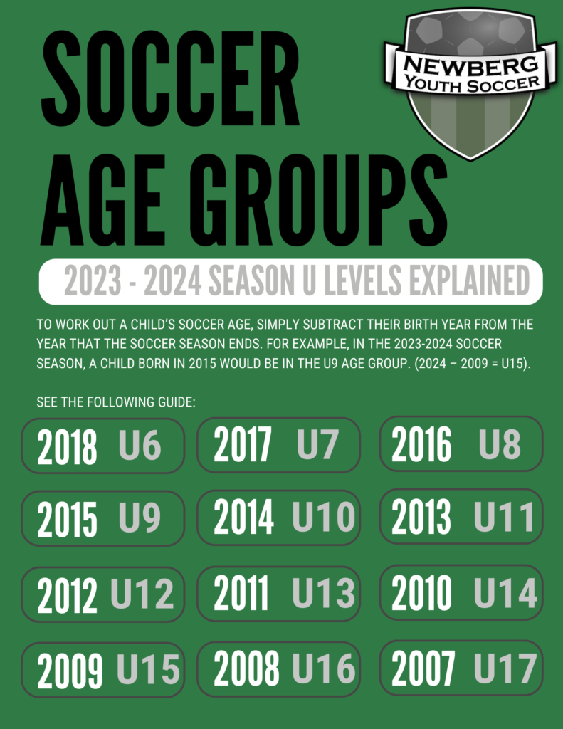 Youth Soccer Levels Explained at Sherlyn Weyer blog